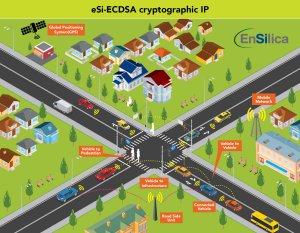 CW | EnSilica launches eSi-ECDSA cryptographic IP for standards ...