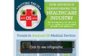 CW | Putting The OS In Hospital: How Embedded Android Is Changing ...