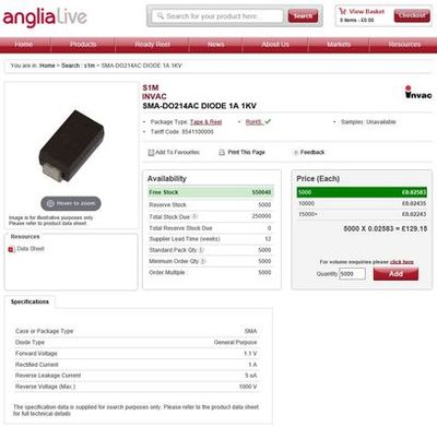 CW | Component comparisons are odious